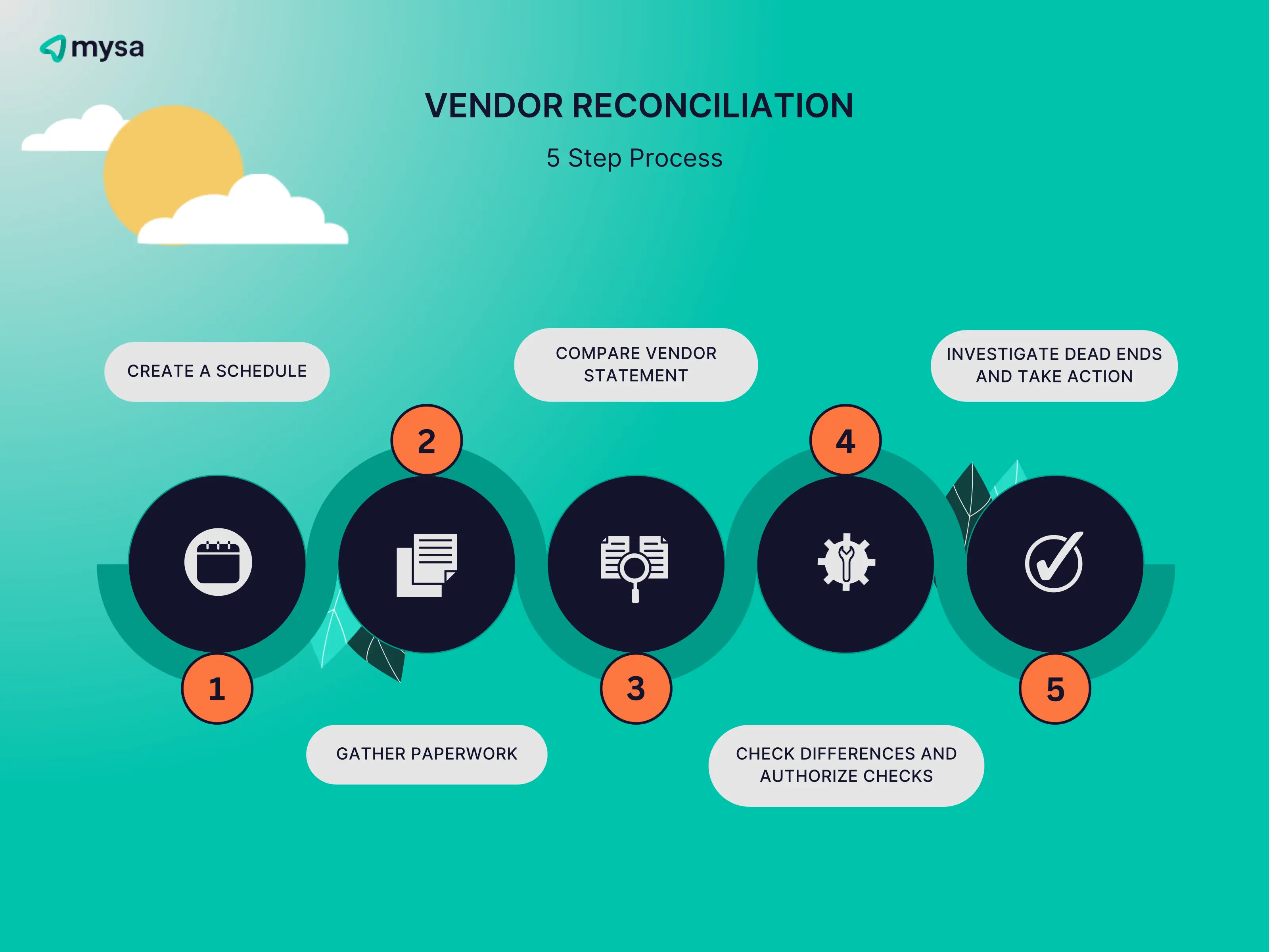 A 2025 Guide to Vendor Reconciliation Process in Accounts Payable for Indian Startups